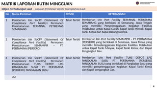 Laporan Rutin Minggu ke -1 Agustus 2024.pptx