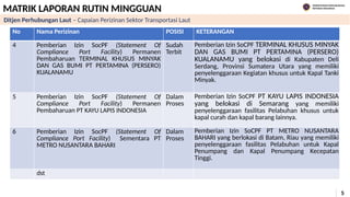 Laporan Rutin Minggu ke -1 Agustus 2024.pptx