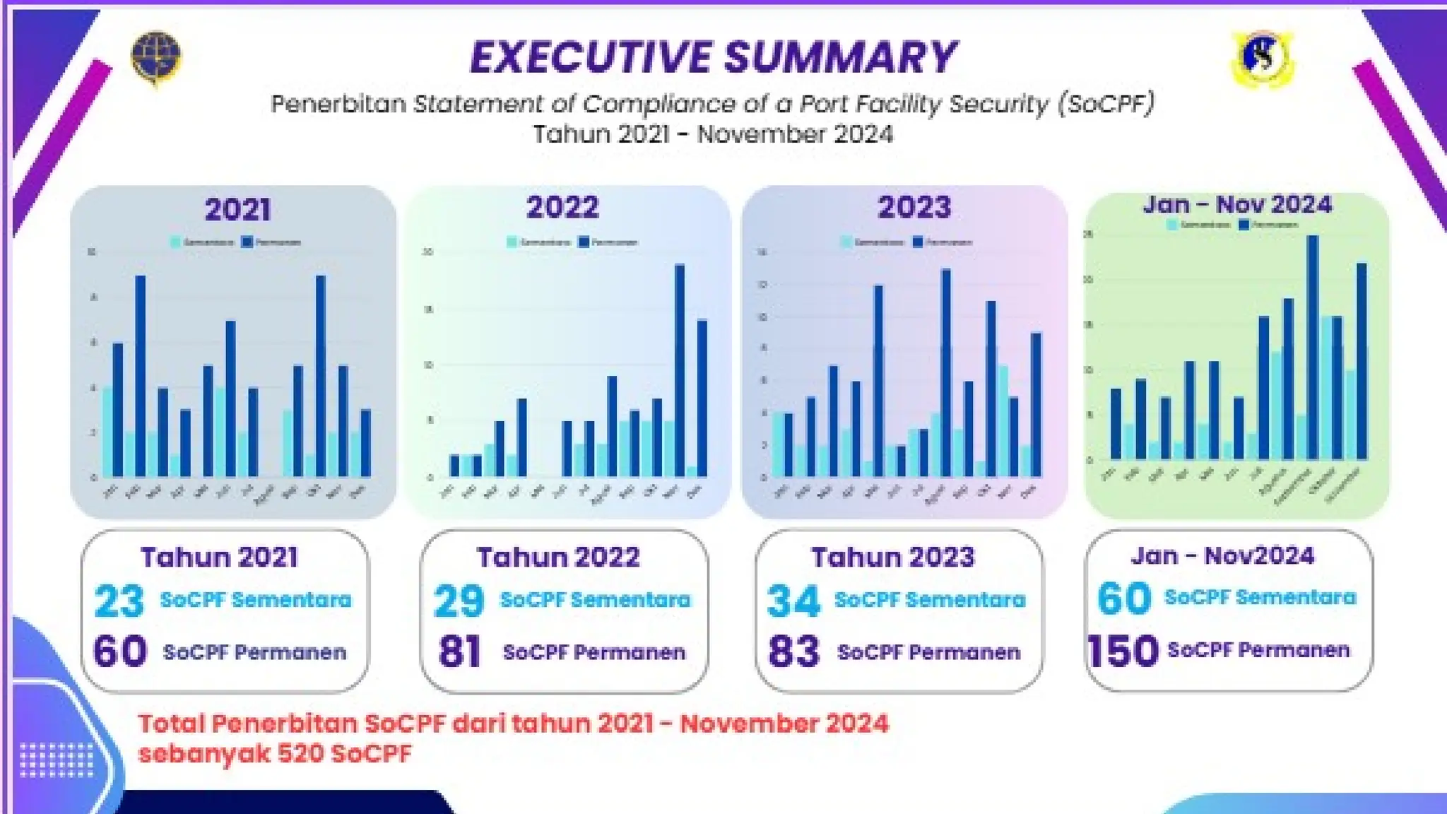 Laporan Rutin Minggu ke -3 Desember 2024.pptx
