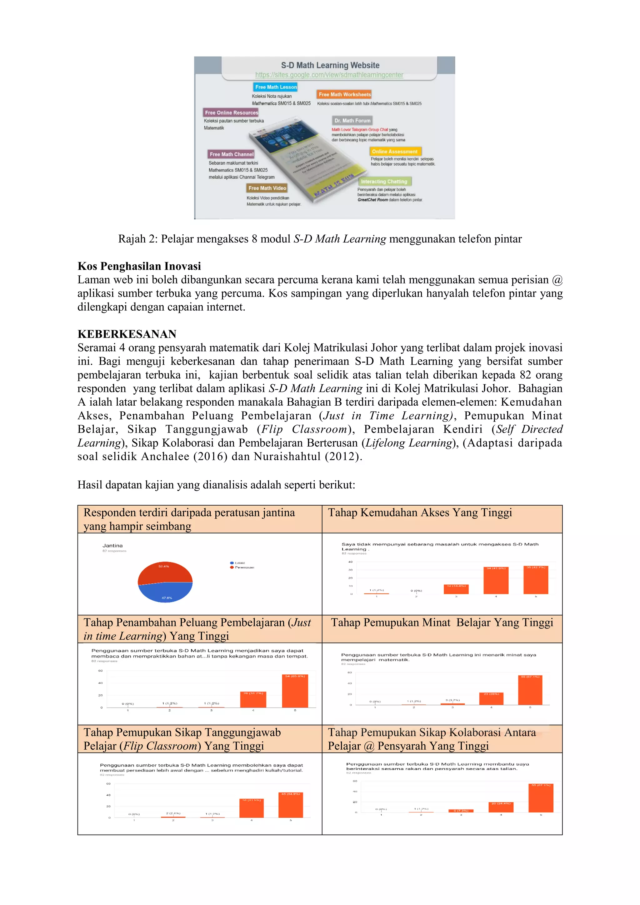 Inovasi PdP Matematik : S-D Math Learning | PDF