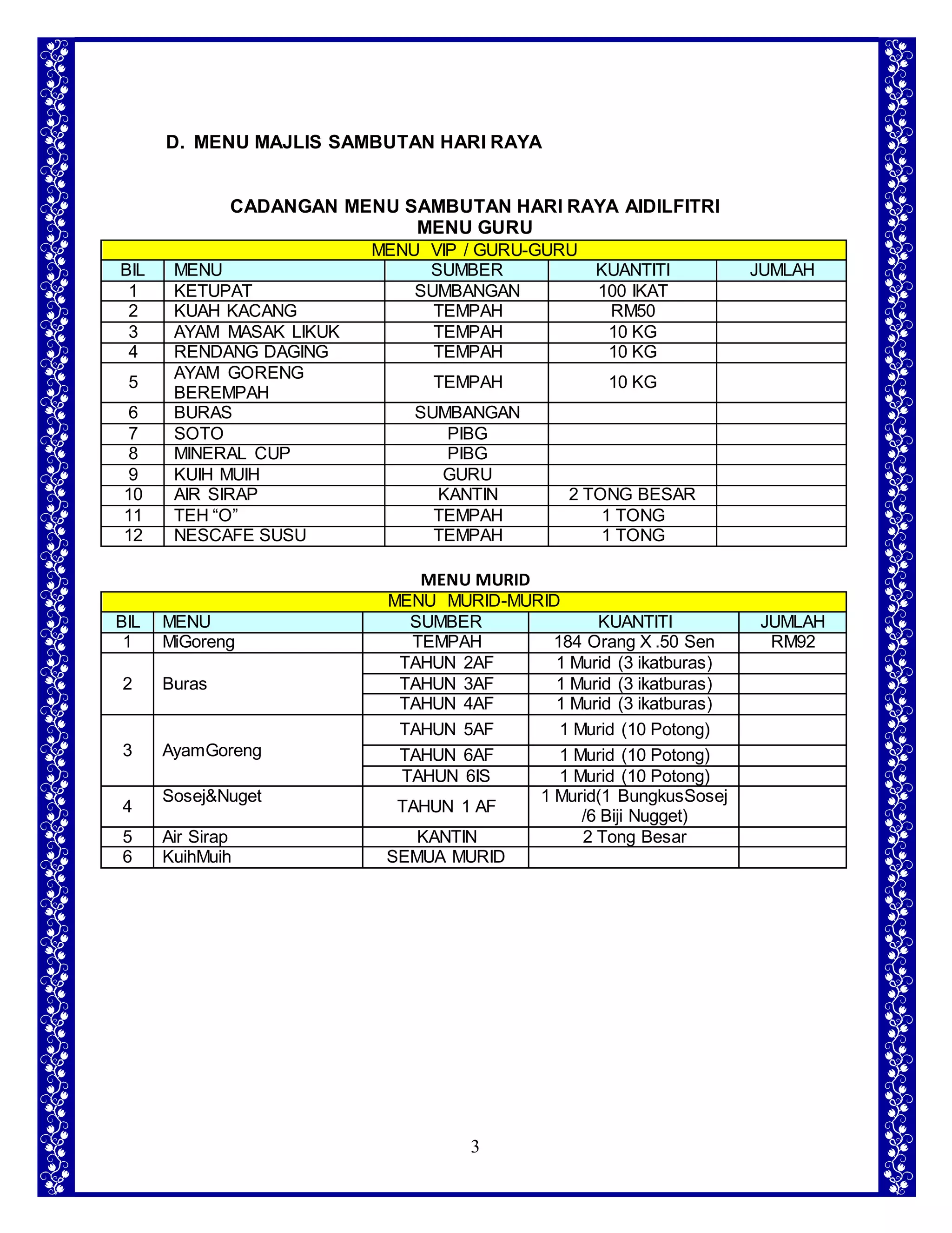 Laporan sambutan hari raya 2018 | DOCX