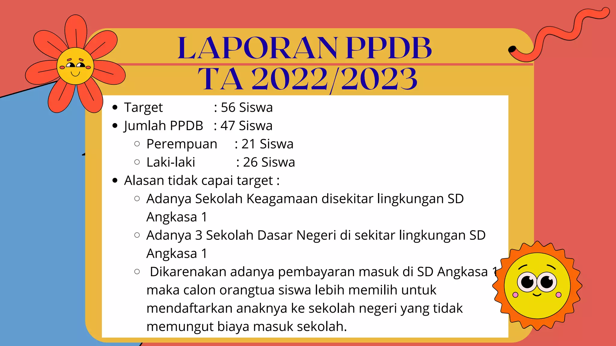 LAPORAN SD ANGKASA 1 LANUD SULTAN HASANUDDIN.pdf
