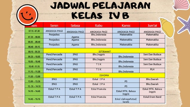 LAPORAN SD ANGKASA 1 LANUD SULTAN HASANUDDIN.pdf
