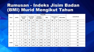 Laporan SEGAK Ujian 1.pptx