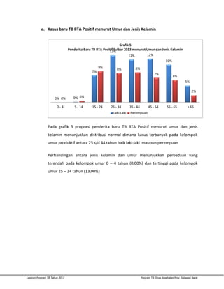 Laporan program TB Tahun 2013 Dinas Kesehatan Provinsi Sulawesi Barat | PDF