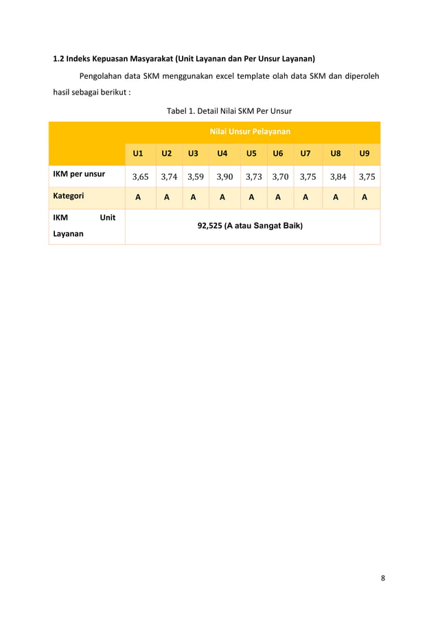 LAPORAN SKM UPTD PUSKESMAS PARIGI 2024.pdf