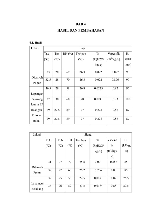 Laporan Praktikum Pengukuran Suhu Udara Menggunakan Sling Psikometer | PDF
