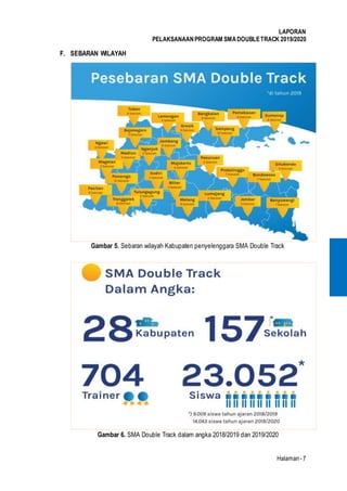 Laporan sma Double Track | DOCX