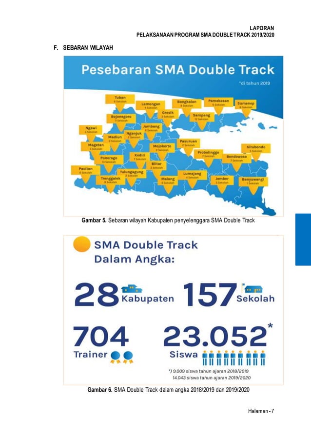 Laporan sma Double Track | DOCX