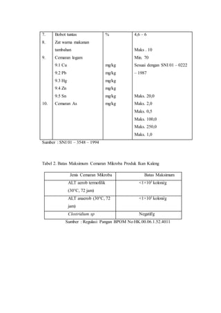 Laporan sni ikan sarden | DOCX
