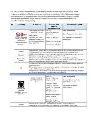 Laporan Sistem Penasihatan Akademik (SPAk) PoliPD Jun 16 | PDF