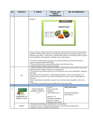 Laporan Sistem Penasihatan Akademik (SPAk) PoliPD Jun 16 | PDF