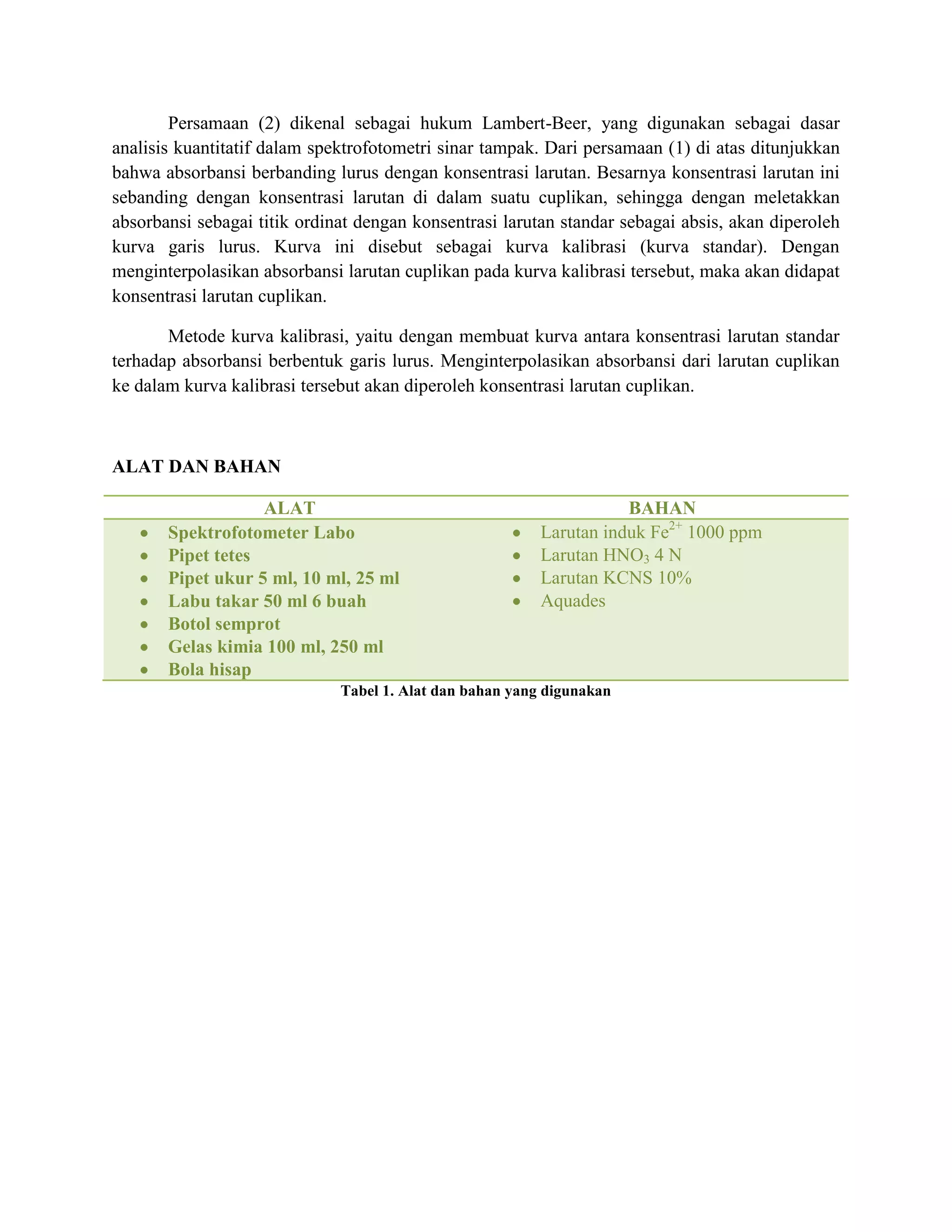 Laporan Spektrofotometri UV-Visible | DOCX