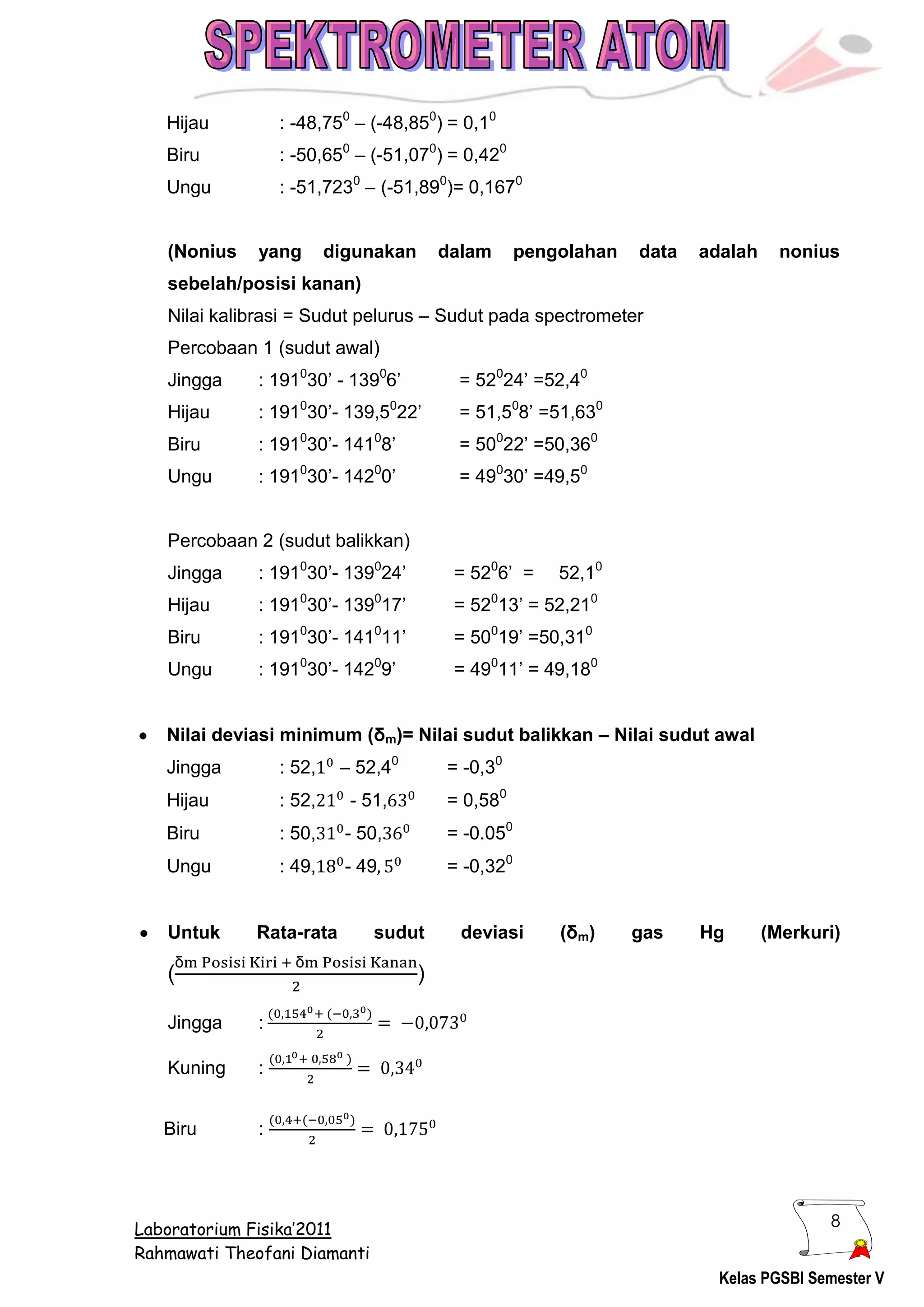 Laporan spektrometer atom | PDF