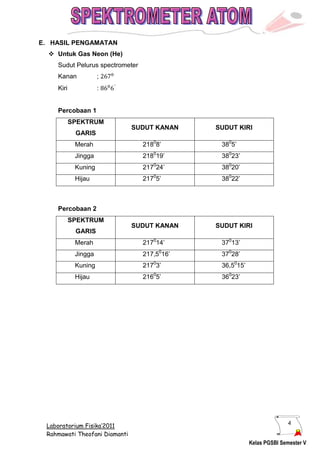 Laporan spektrometer atom | PDF