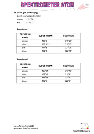 Laporan spektrometer atom | PDF
