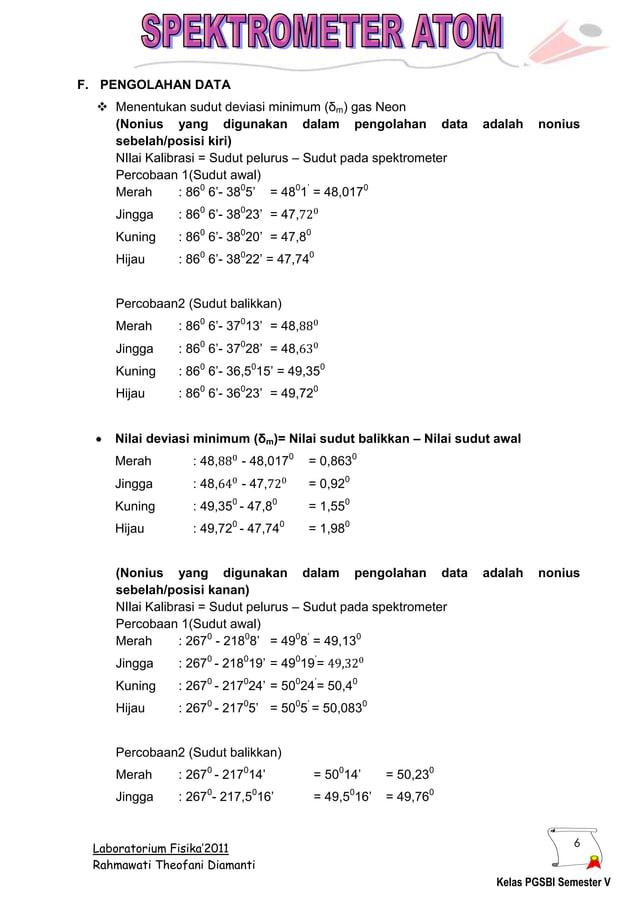Laporan spektrometer atom | PDF