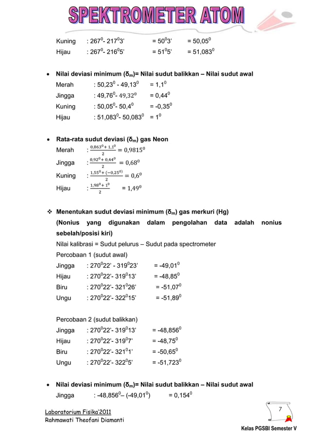 Laporan spektrometer atom | PDF
