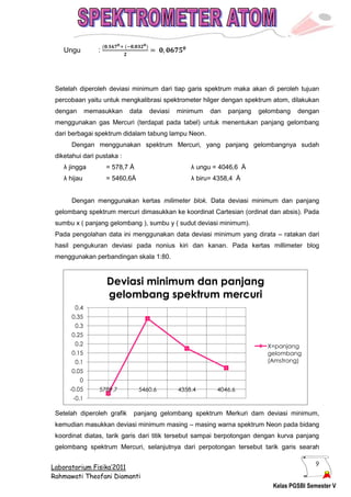 Laporan spektrometer atom | PDF