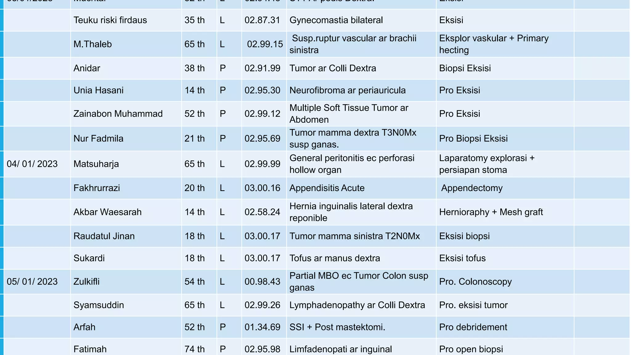 LAPORAN STASE JEJARING LHOK (RAYYAN) (1).pptx