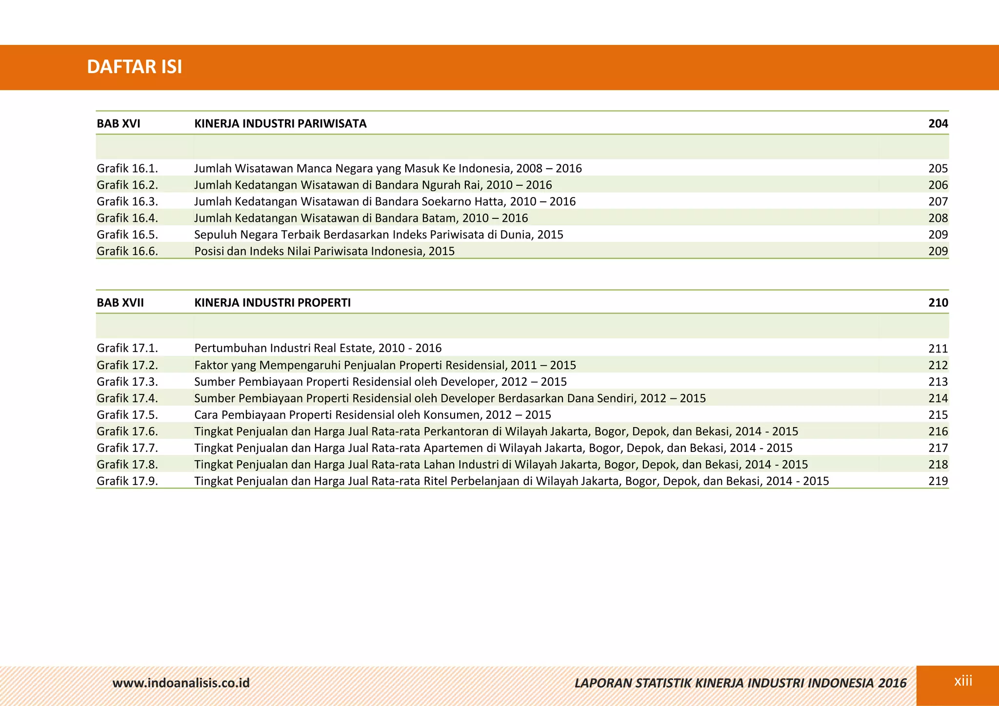 Laporan Statistik Kinerja Industri Indonesia | PDF