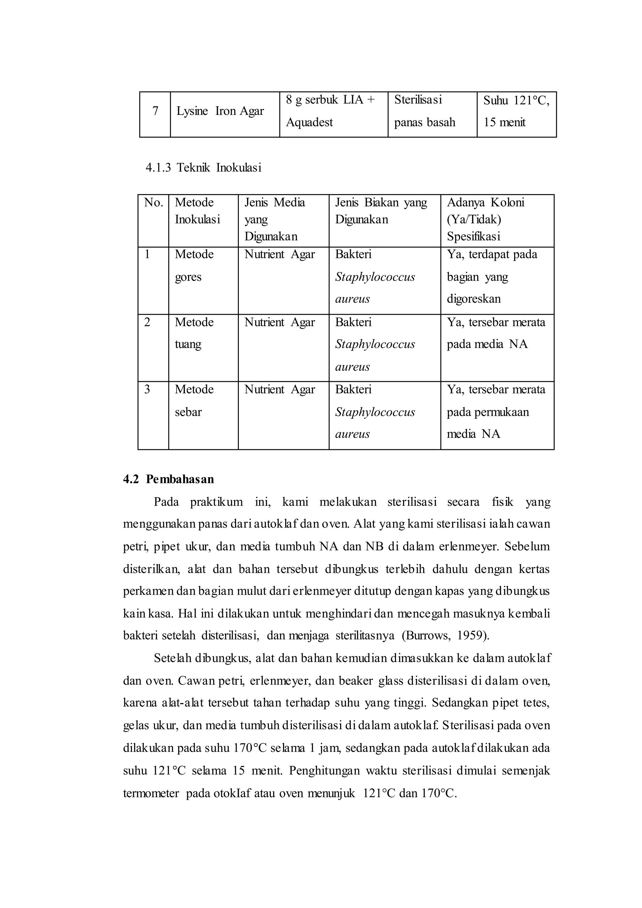 Laporan sterilisasi, pembuatan media, dan teknik inokulasi | DOCX