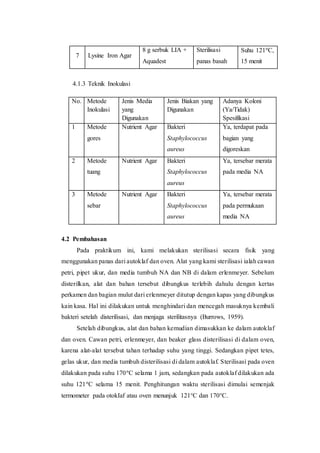 Laporan sterilisasi, pembuatan media, dan teknik inokulasi | DOCX