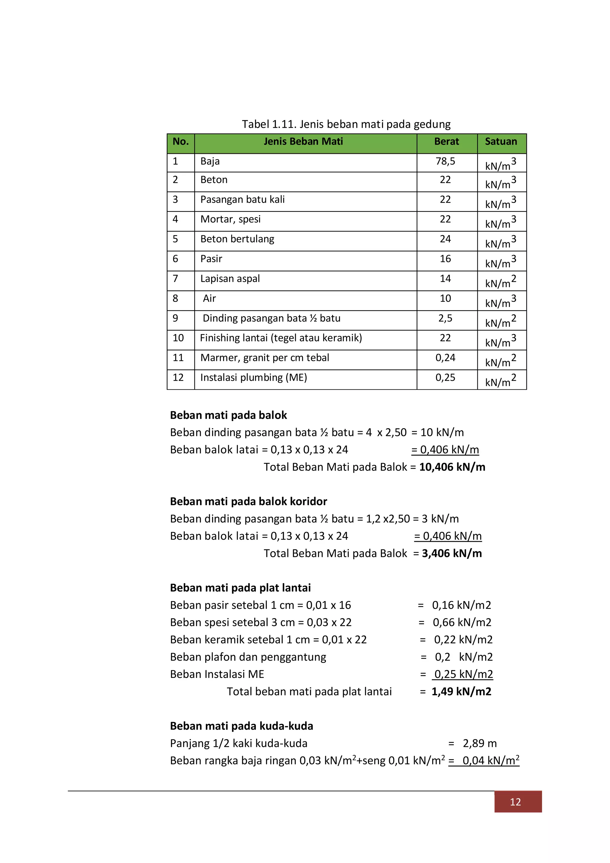 Laporan Struktur Asrama Sawang.pdf