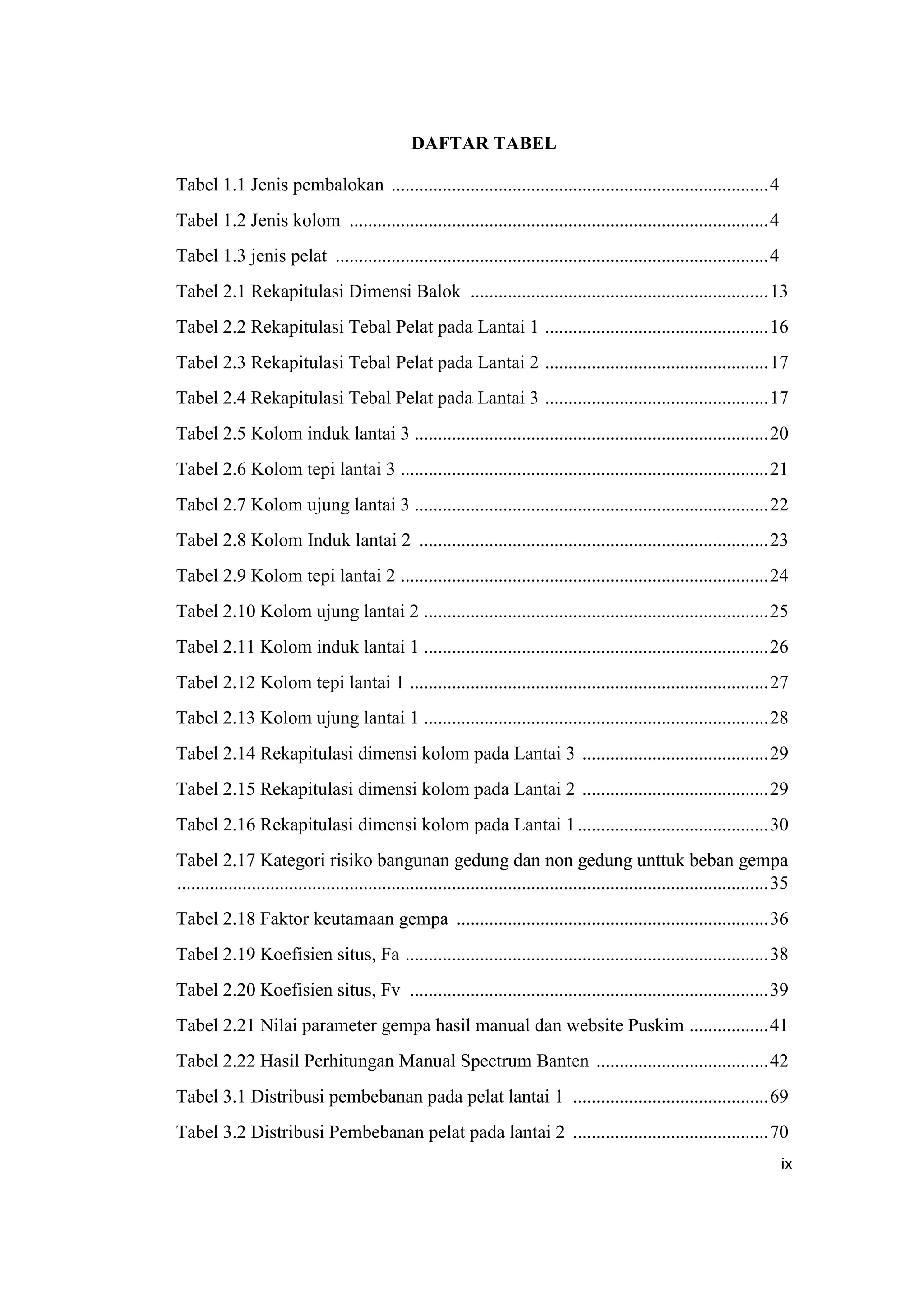 Laporan struktur bangunan beton | PDF