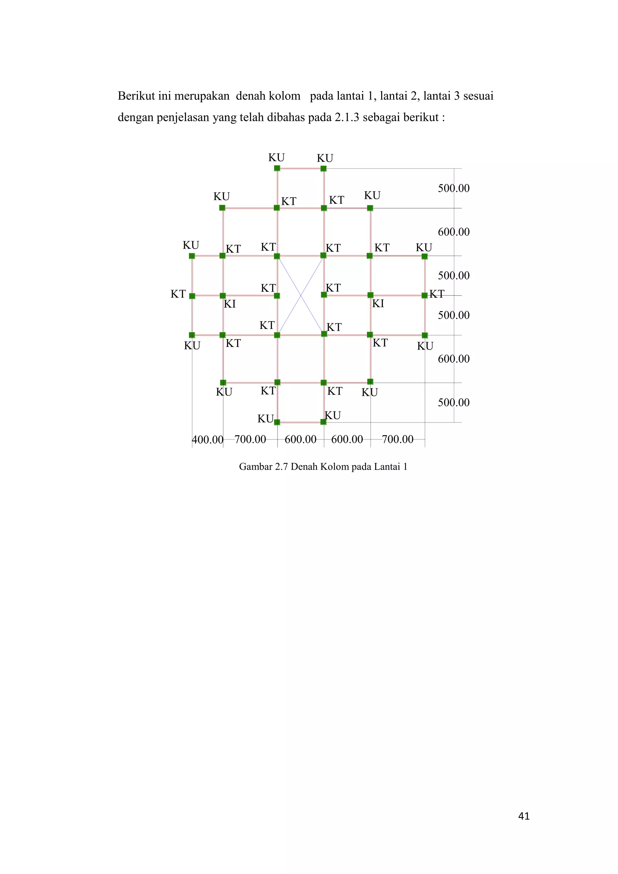 Laporan struktur bangunan beton | PDF