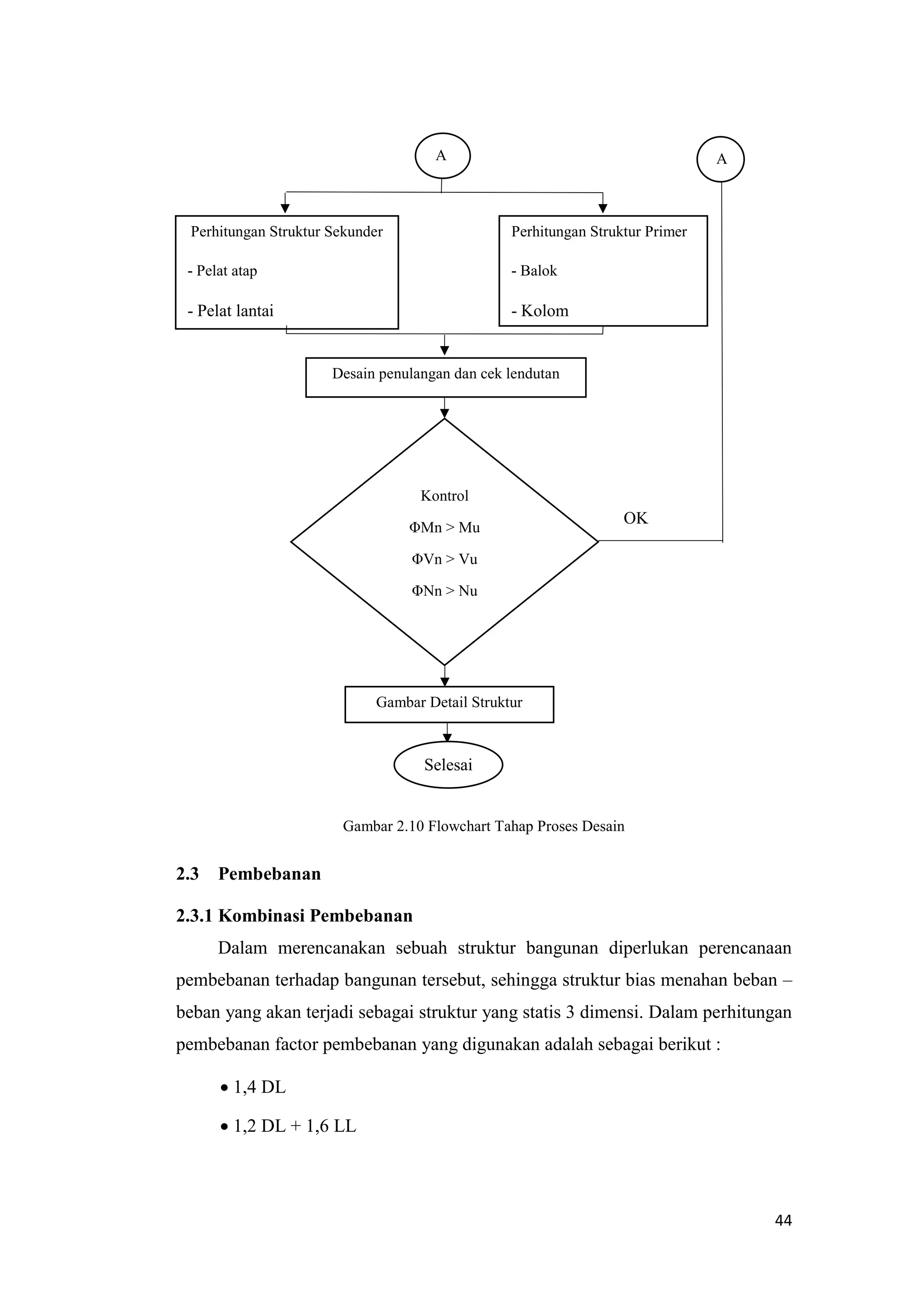 Laporan struktur bangunan beton | PDF