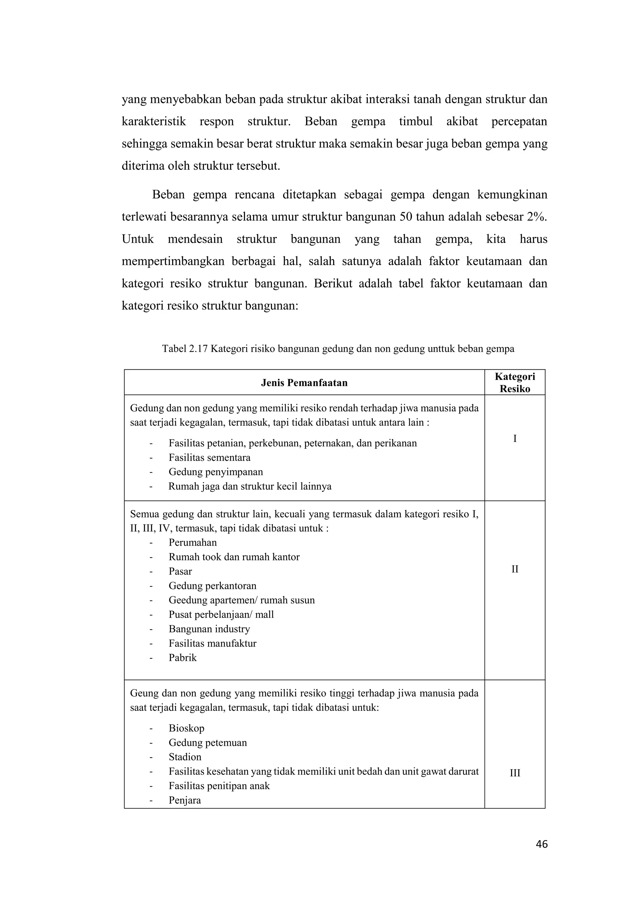 Laporan struktur bangunan beton | PDF