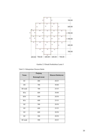Laporan struktur bangunan beton | PDF