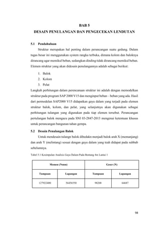 Laporan struktur bangunan beton | PDF