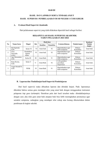 LAPORAN SUPERVISI. Pdf.docx.......................... | DOCX