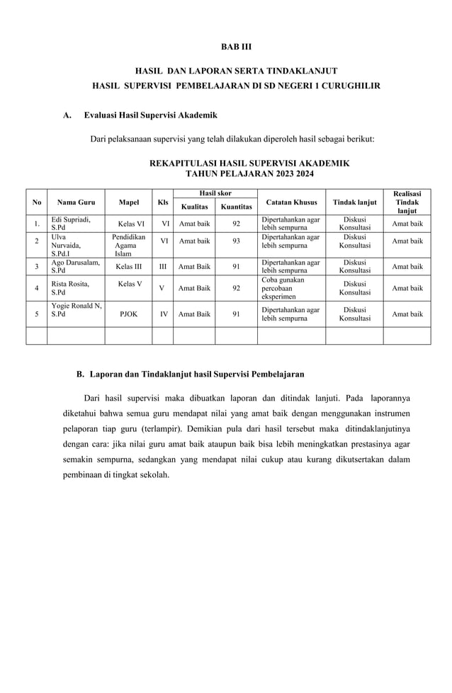 LAPORAN SUPERVISI. Pdf.docx.......................... | DOCX