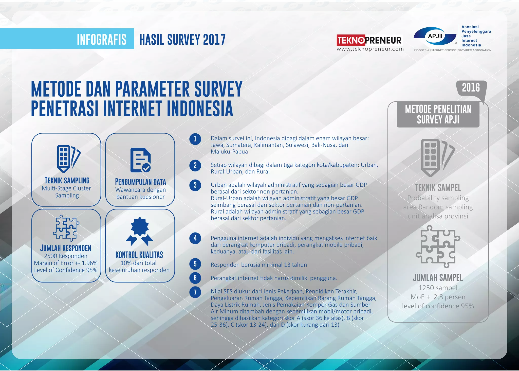 [Infografis] Penetrasi & Perilaku Pengguna Internet Indonesia - Laporan survei APJII 2017 | PDF