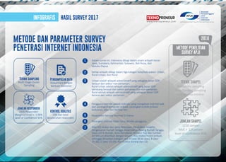 [Infografis] Penetrasi & Perilaku Pengguna Internet Indonesia - Laporan survei APJII 2017 | PDF