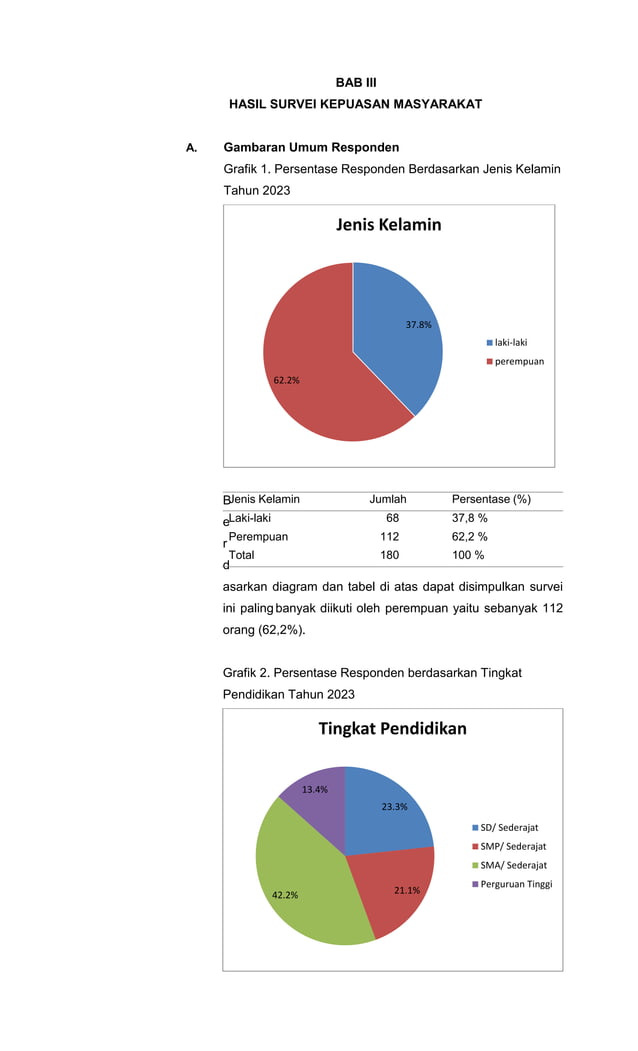 LAPORAN SURVEI KEPUASAN MASYARAKAT PUSKESMAS TANJUNG (1).docx
