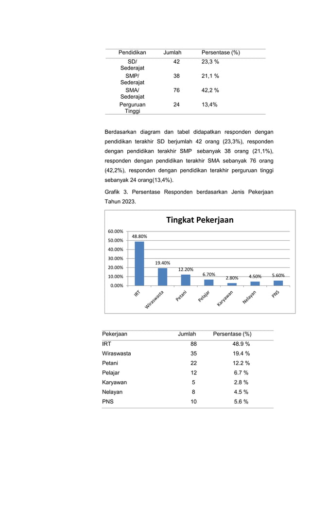 LAPORAN SURVEI KEPUASAN MASYARAKAT PUSKESMAS TANJUNG (1).docx