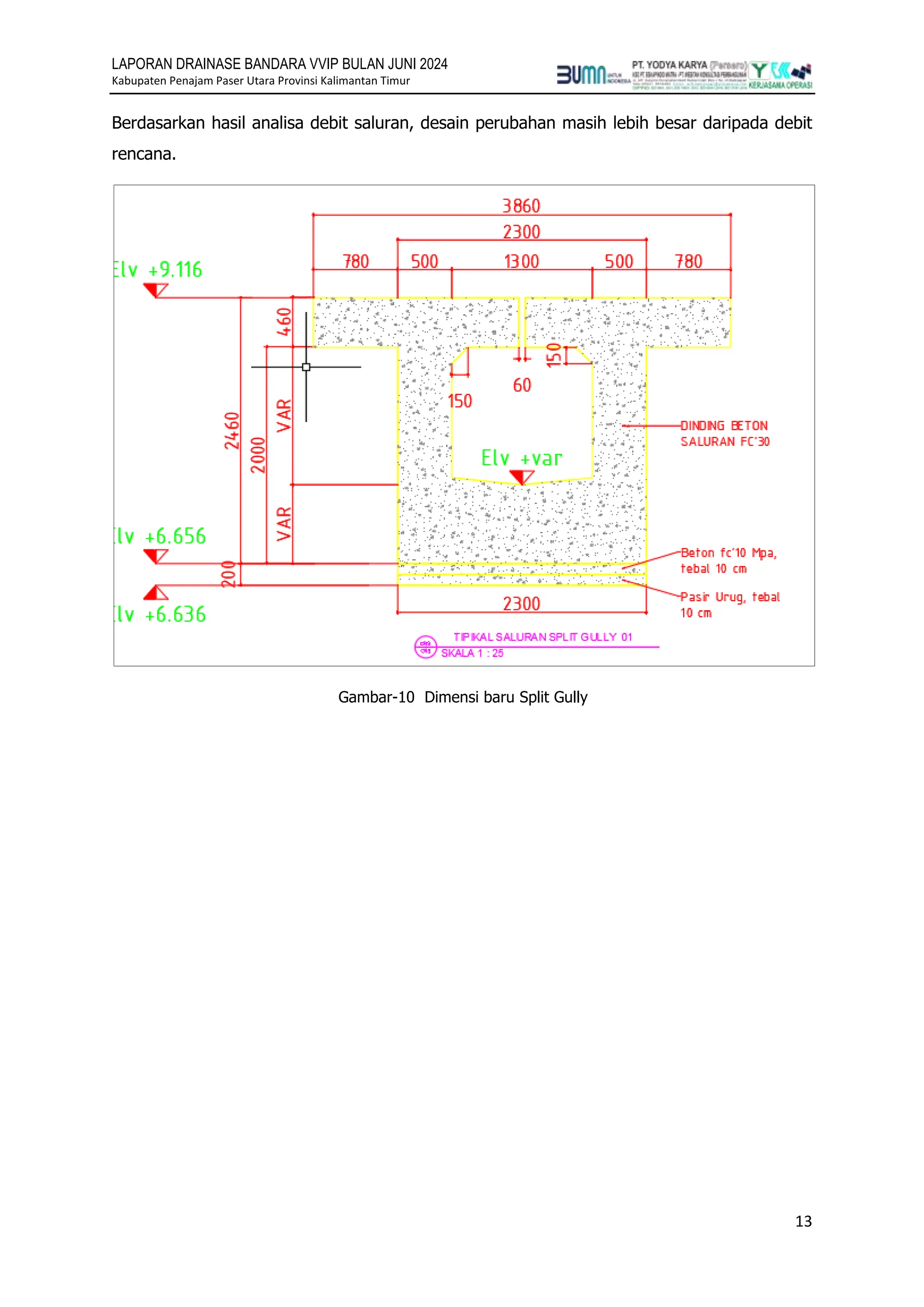 LAPORAN TA. DRAINASE BULAN JULI 2024.docx