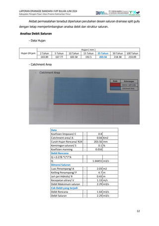 LAPORAN TA. DRAINASE BULAN JULI 2024.docx