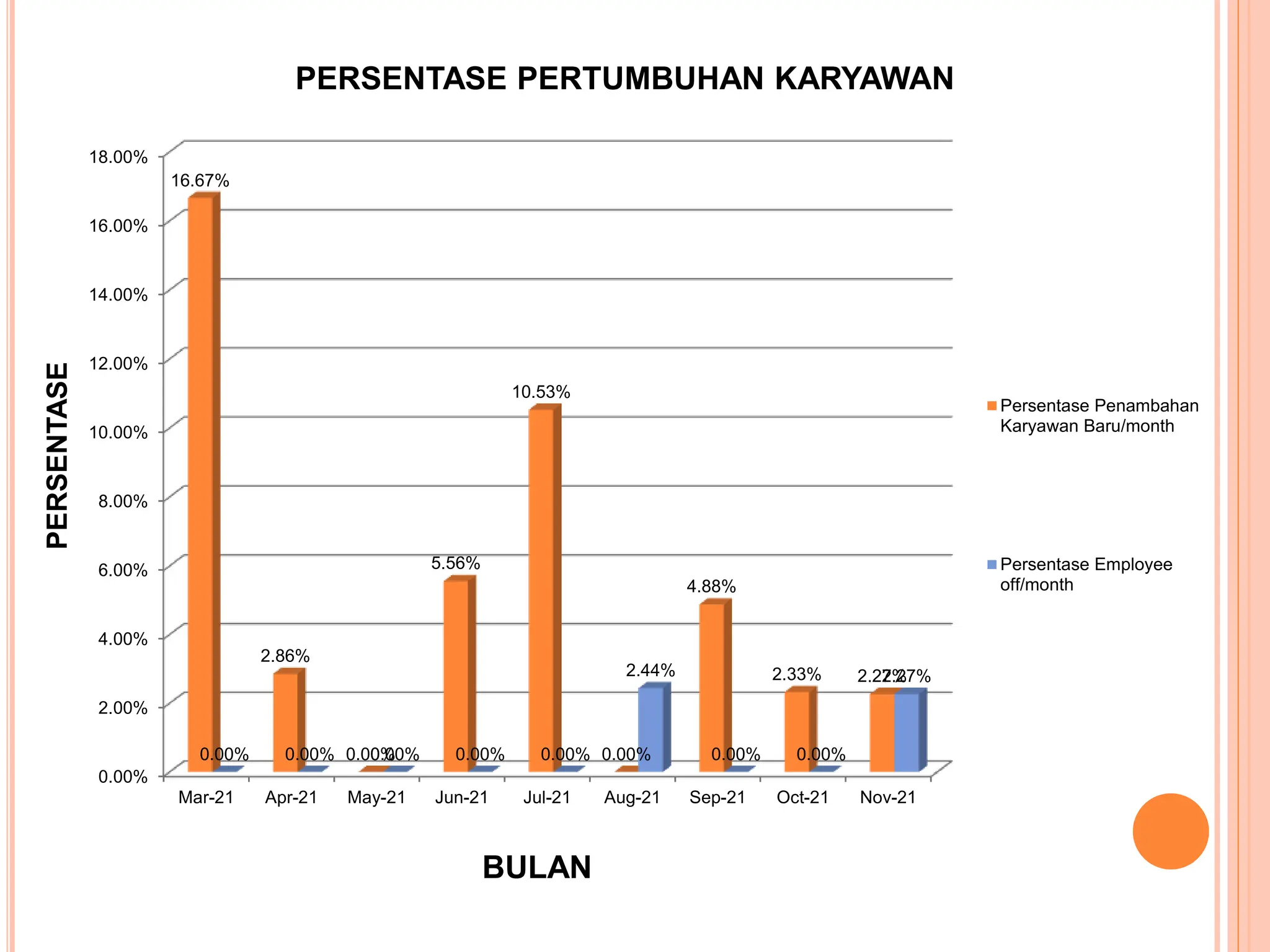 LAPORAN TAHUNAN DIVISI HRD.pptx