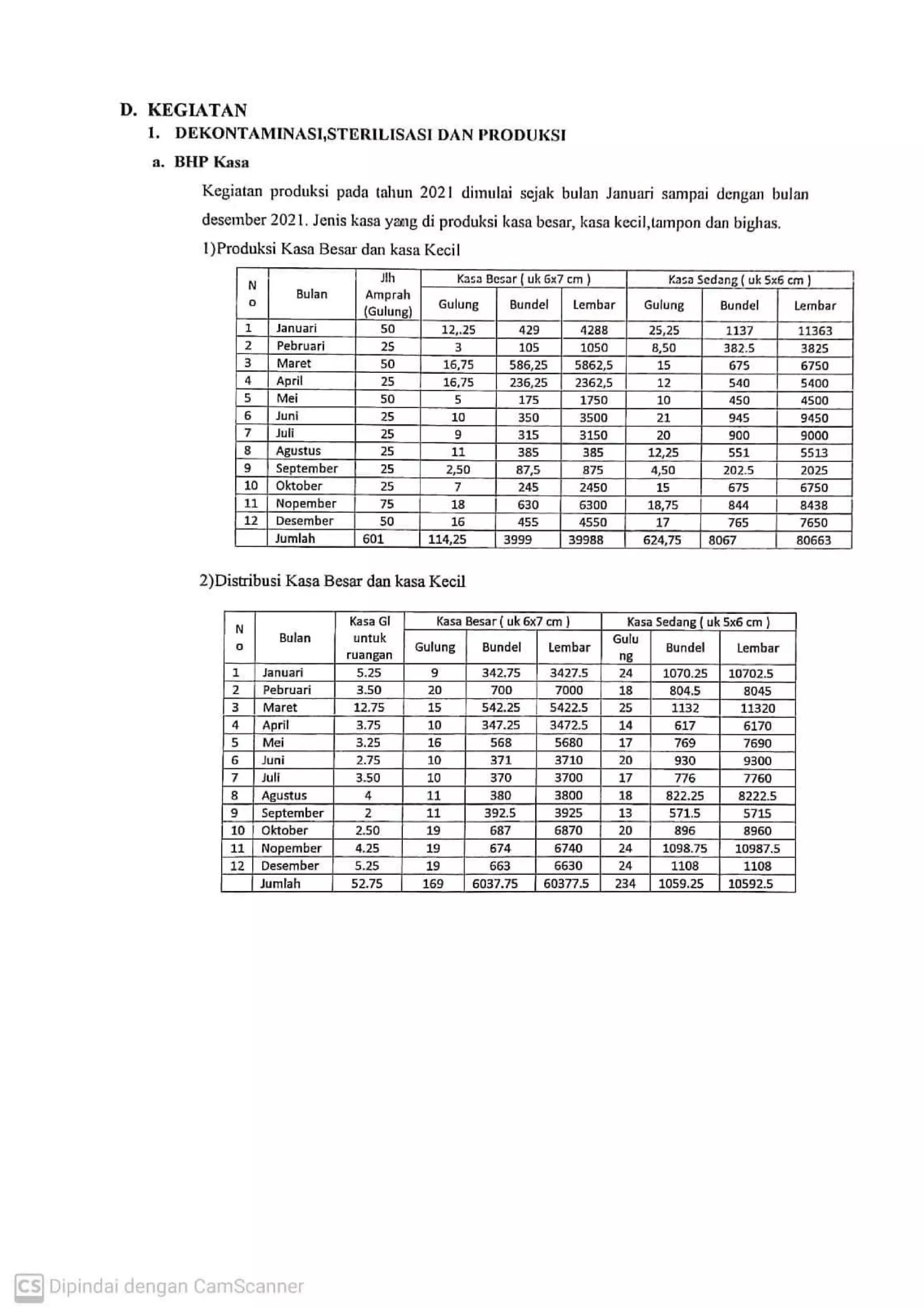 Laporan Tahunan Instalasi CSSD.pdf