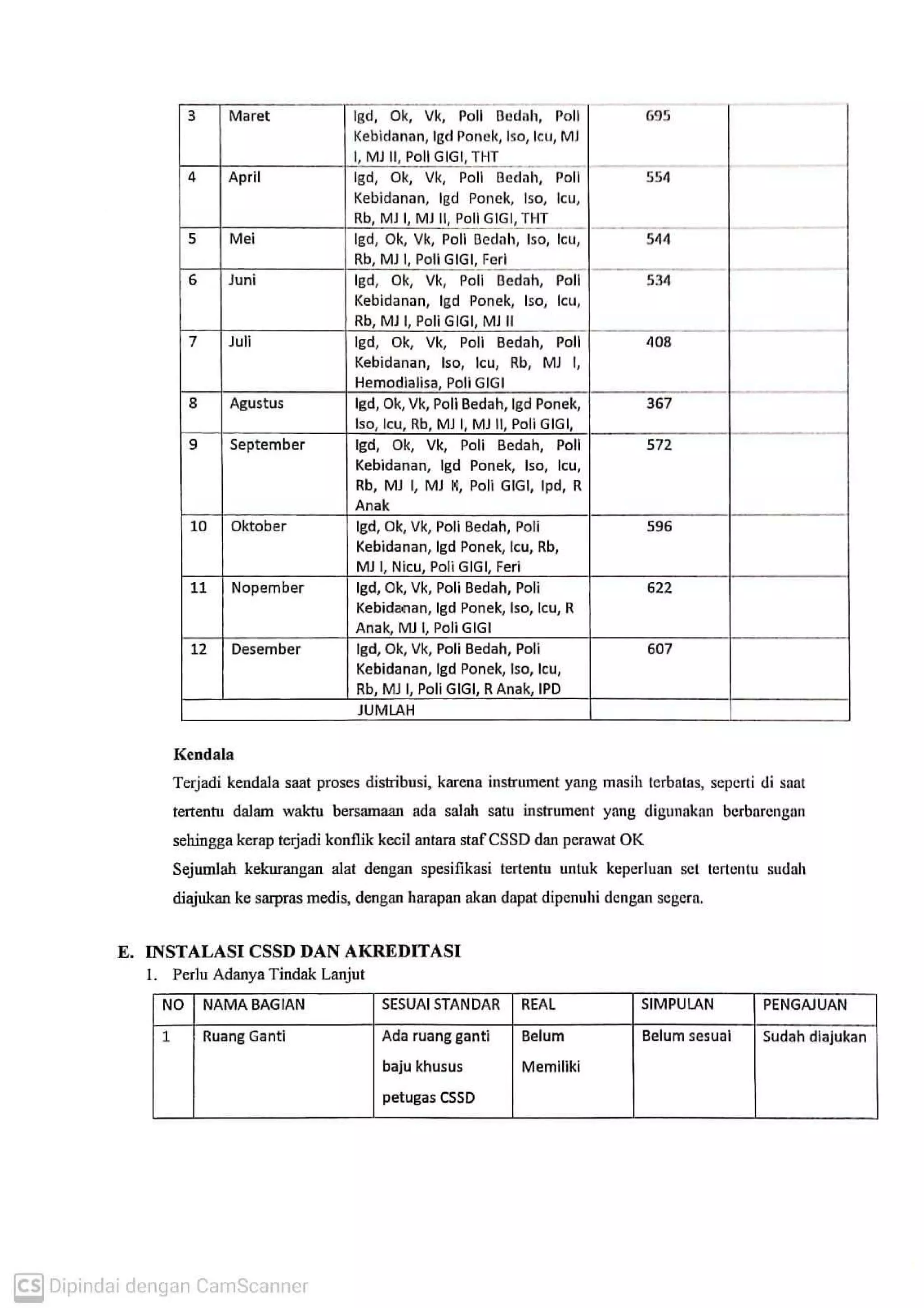 Laporan Tahunan Instalasi CSSD.pdf