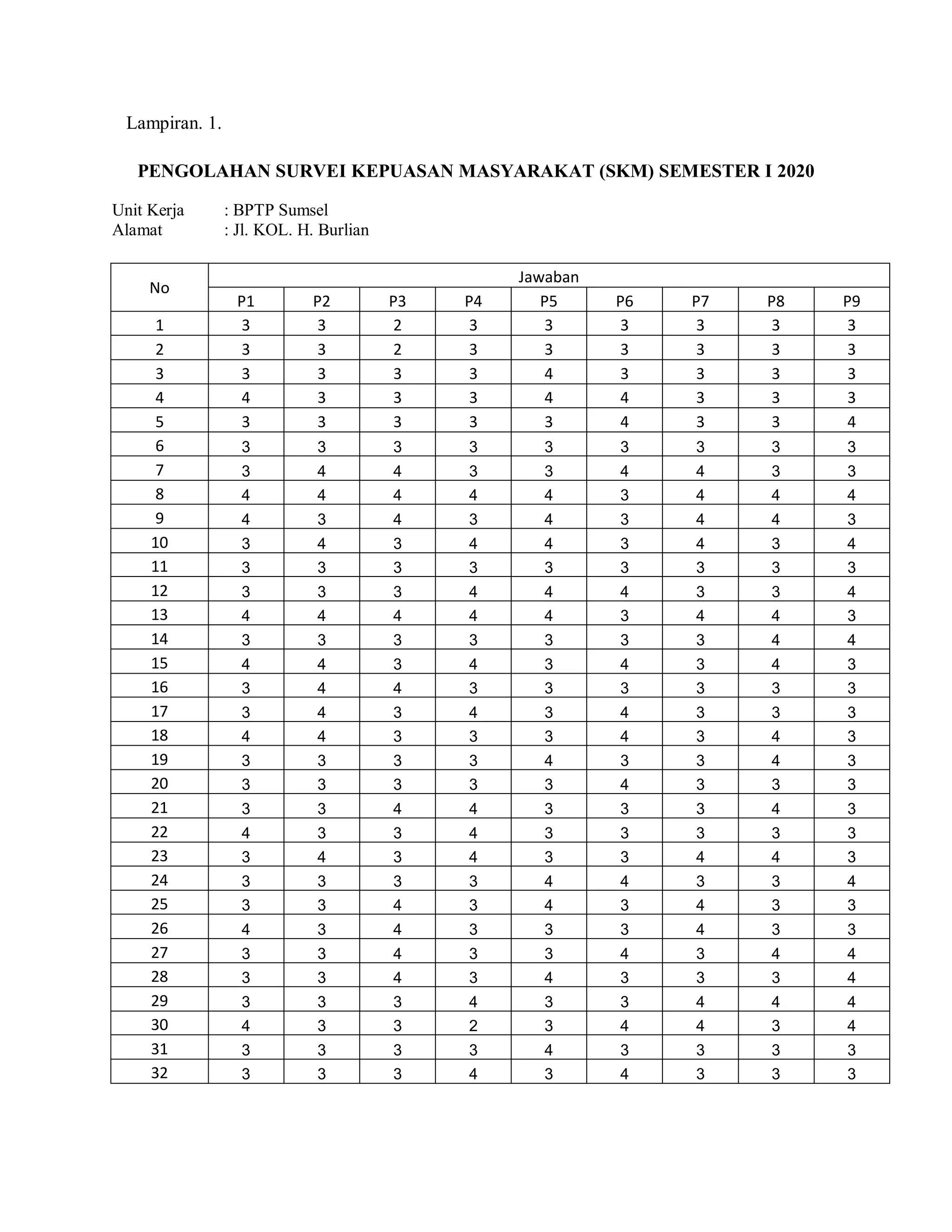 Laporan tahunan ppid 2020 | PDF