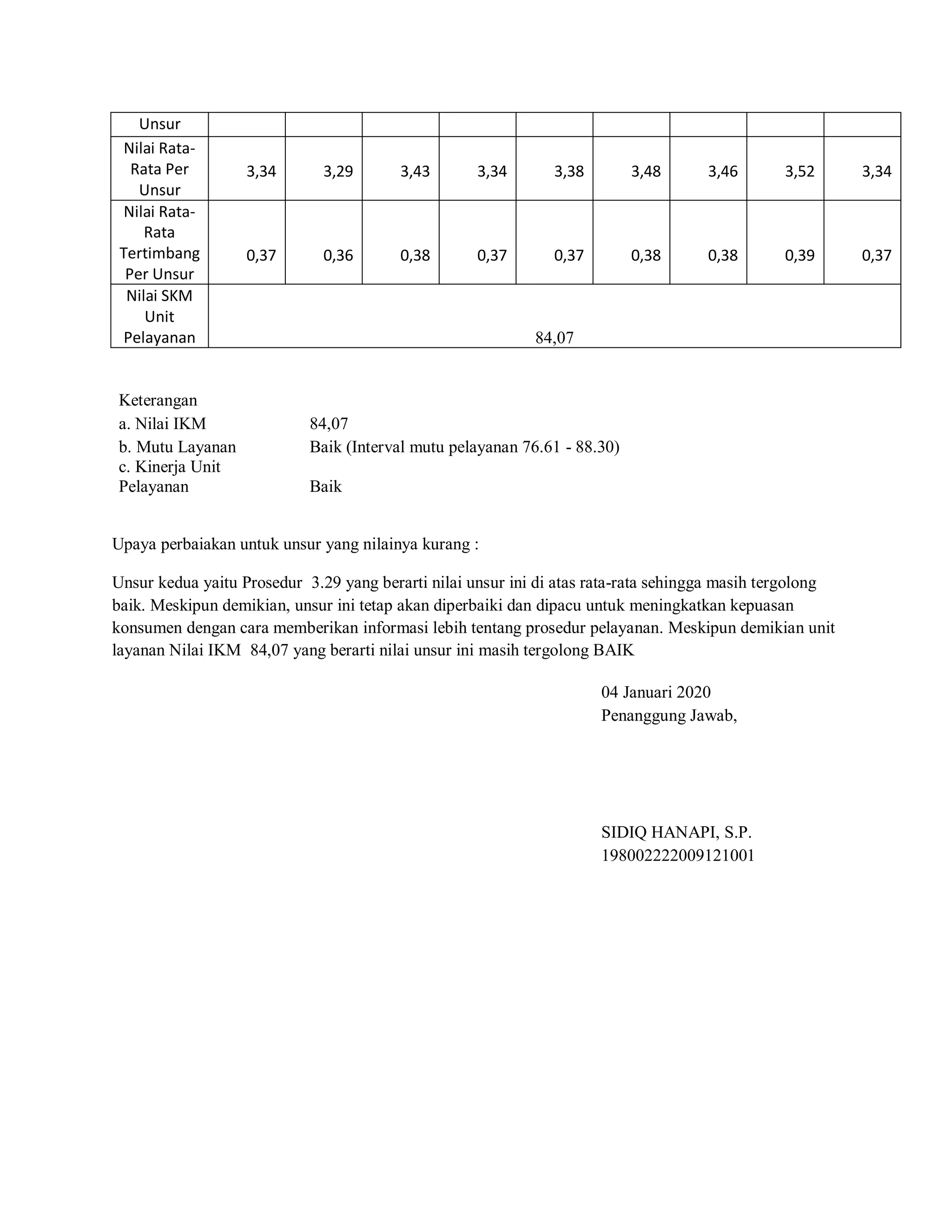Laporan tahunan ppid 2020 | PDF