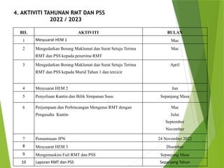LAPORAN TAHUNAN RMT & SUSU SEKOLAH 2022. | PPTX