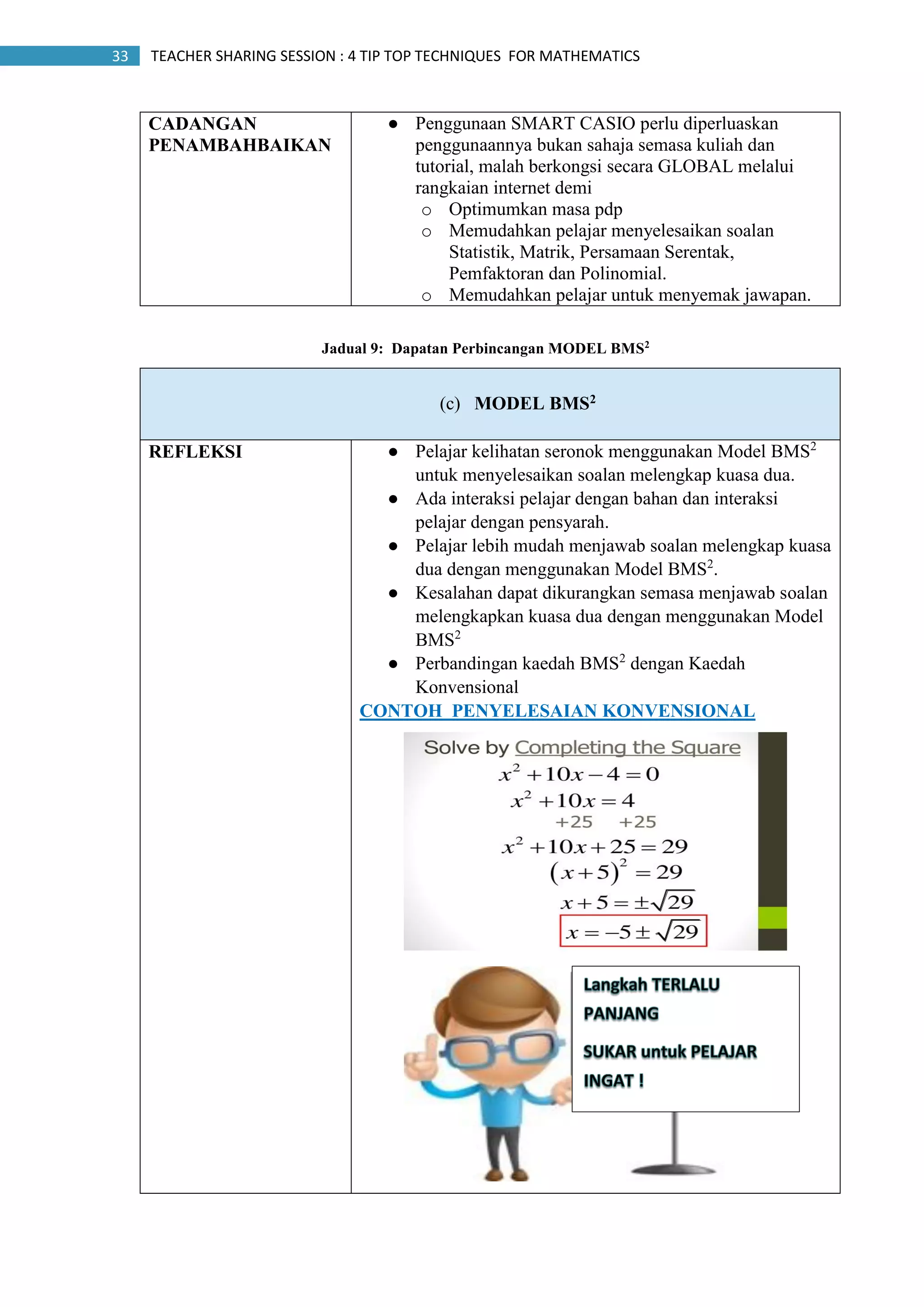Laporan teacher sharing 4 tip top techniques for mathematics | PDF