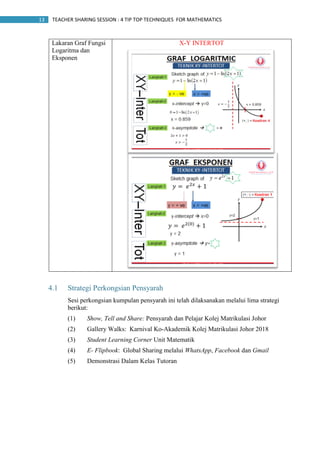 Laporan teacher sharing 4 tip top techniques for mathematics | PDF